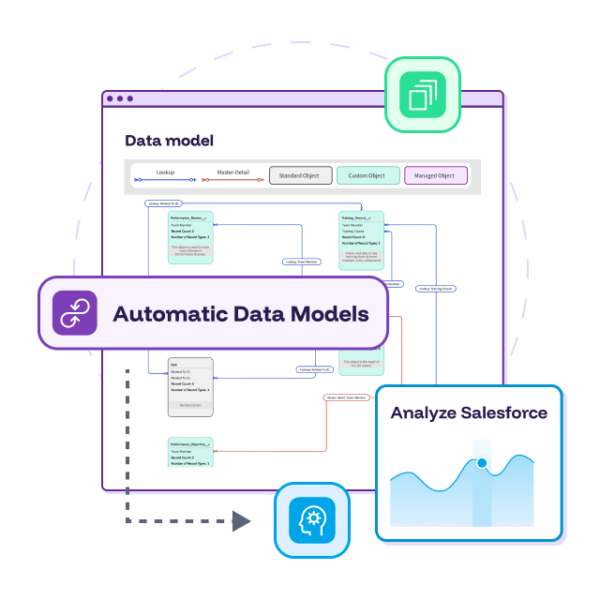 Salesforce Architecture Diagrams - Elements.cloud