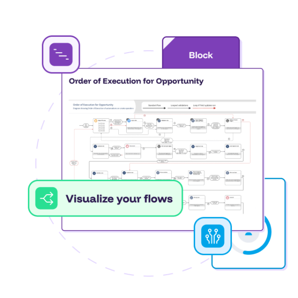 Salesforce Architecture Diagrams - Elements.cloud