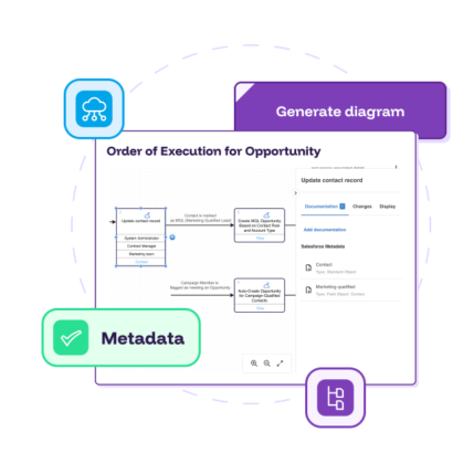 Process Configuration Mining - Elements.cloud