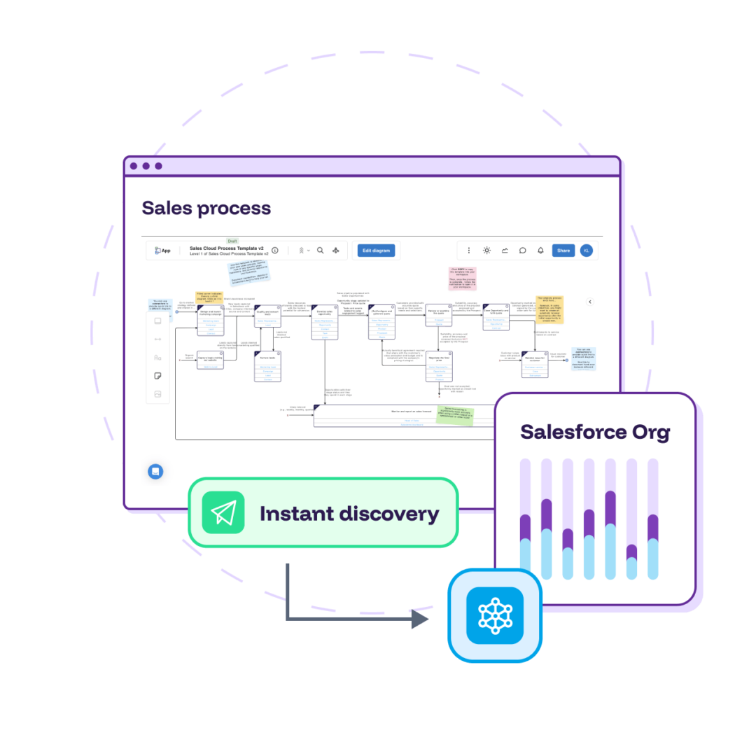 Process Configuration Mining - Elements.cloud