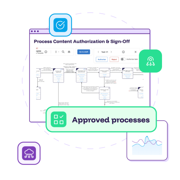 Salesforce Business Process Management - Elements.cloud