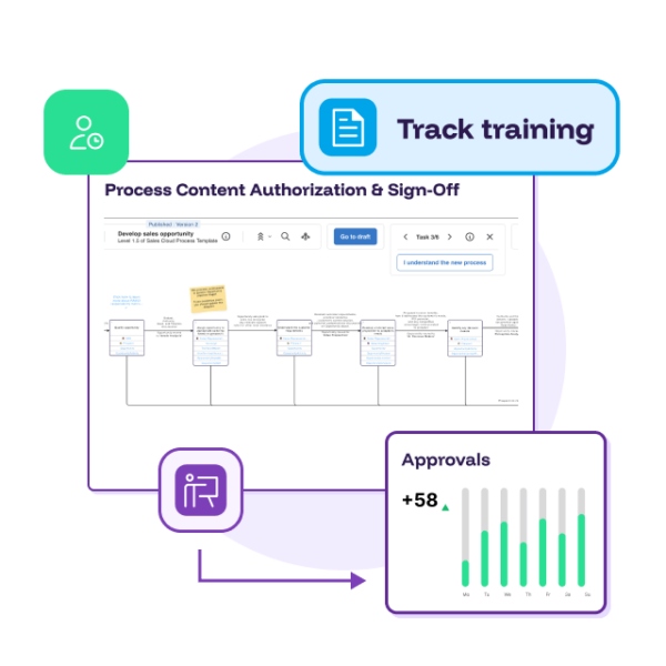 Salesforce Business Process Management - Elements.cloud