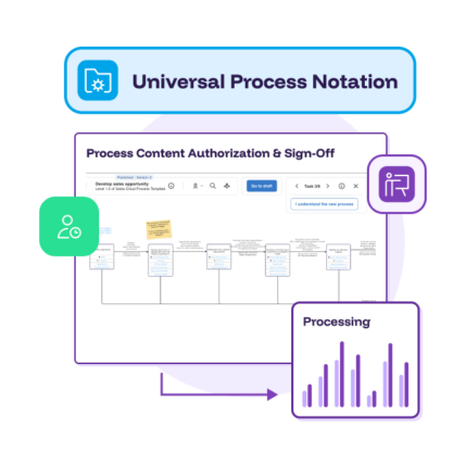 Process-led design - Elements.cloud