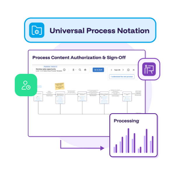 Process-led design - Elements.cloud