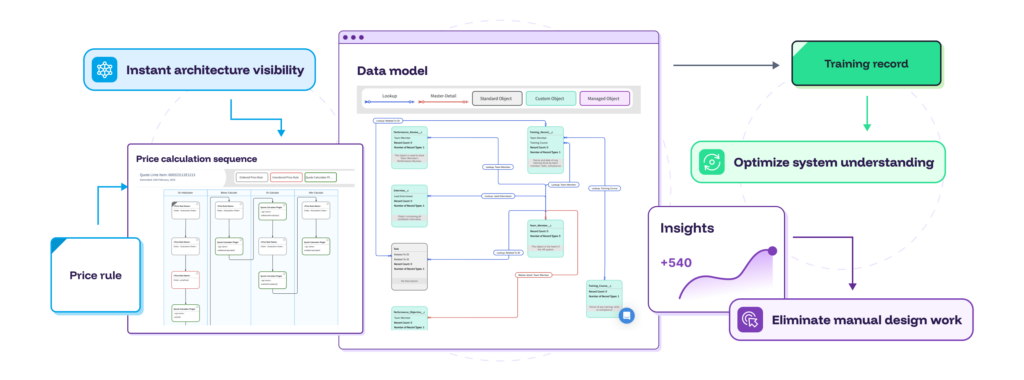 Salesforce Architecture Diagrams - Elements.cloud