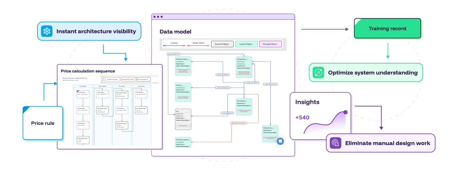 Salesforce Architecture Diagrams - Elements.cloud