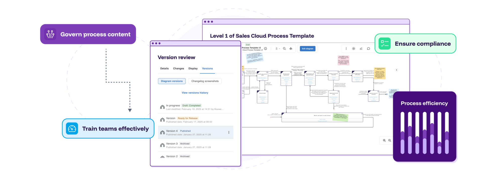 Salesforce Business Process Management - Elements.cloud