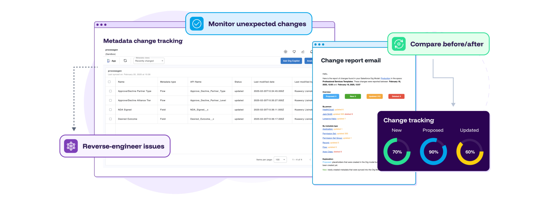 Change tracking - Elements.cloud