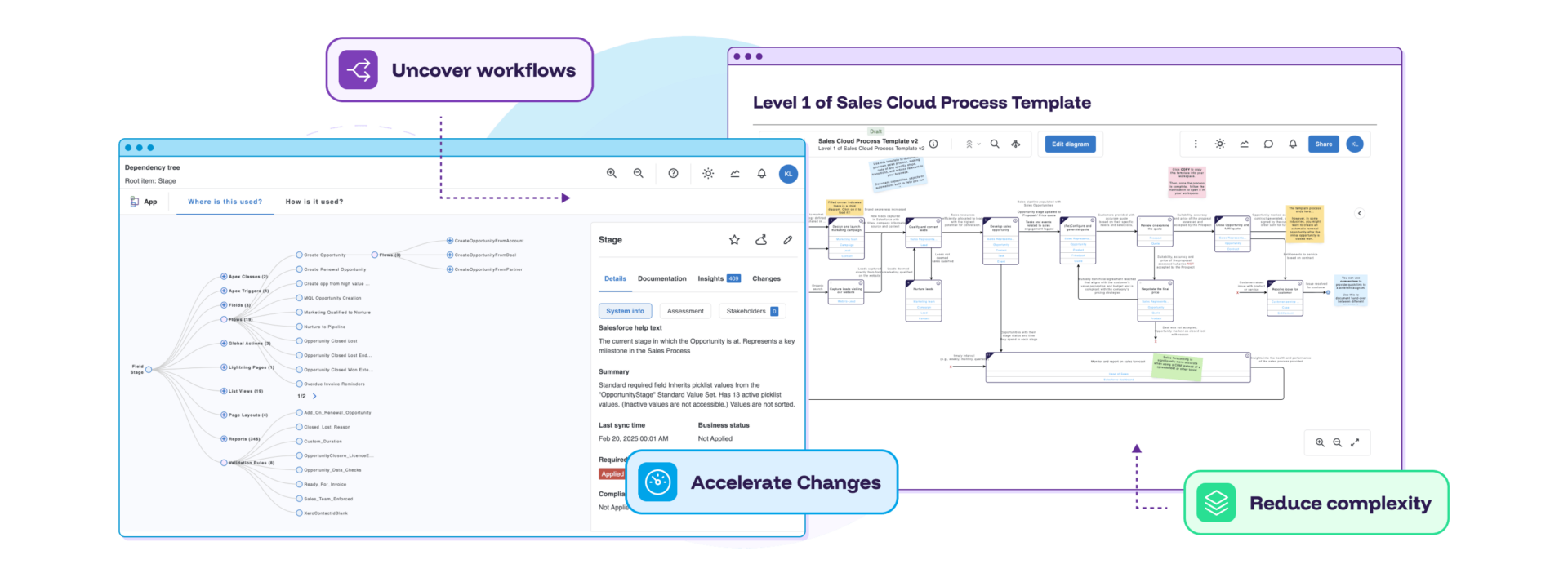 Gov Cloud - Elements.cloud