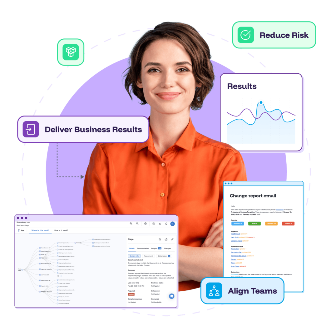 Understand Salesforce complexity - Elements.cloud