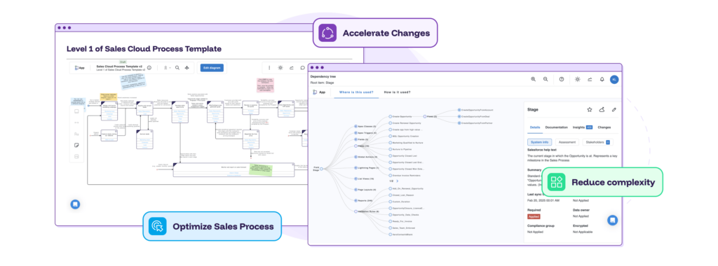 Sales Cloud - Elements.cloud