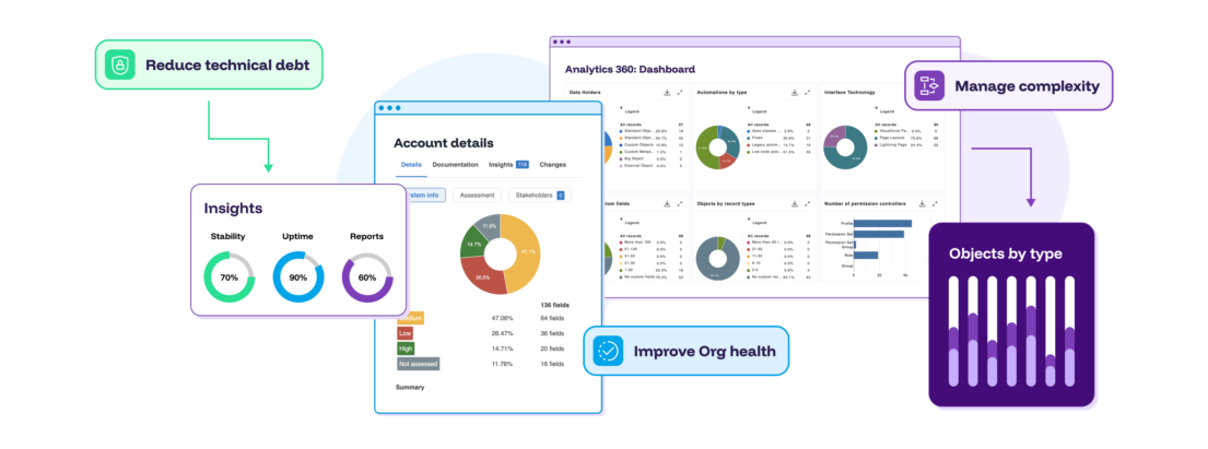 Salesforce Metadata analysis - Elements.cloud