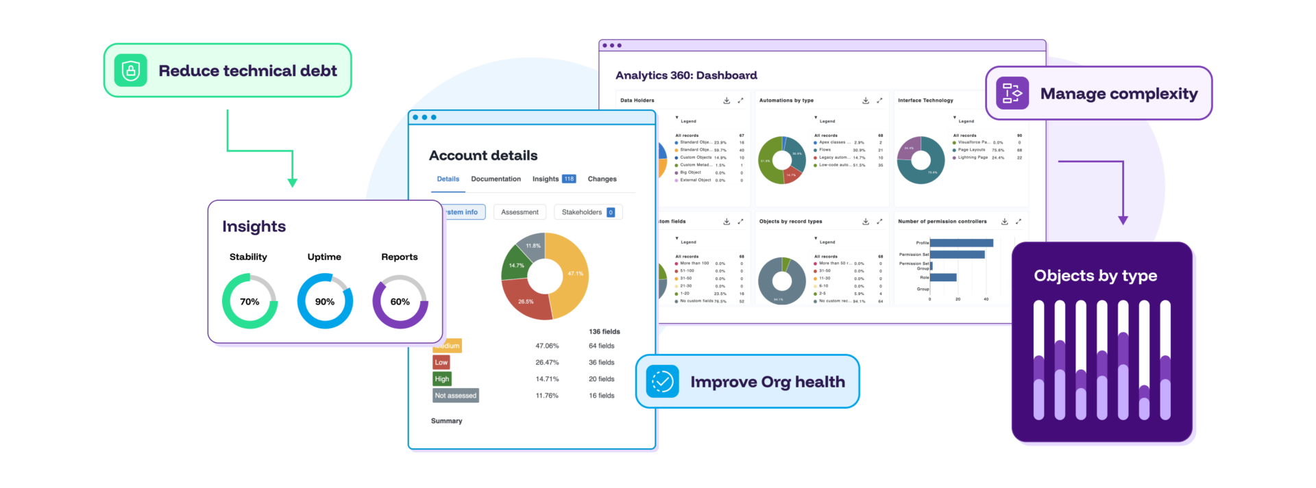 Salesforce Metadata analysis - Elements.cloud