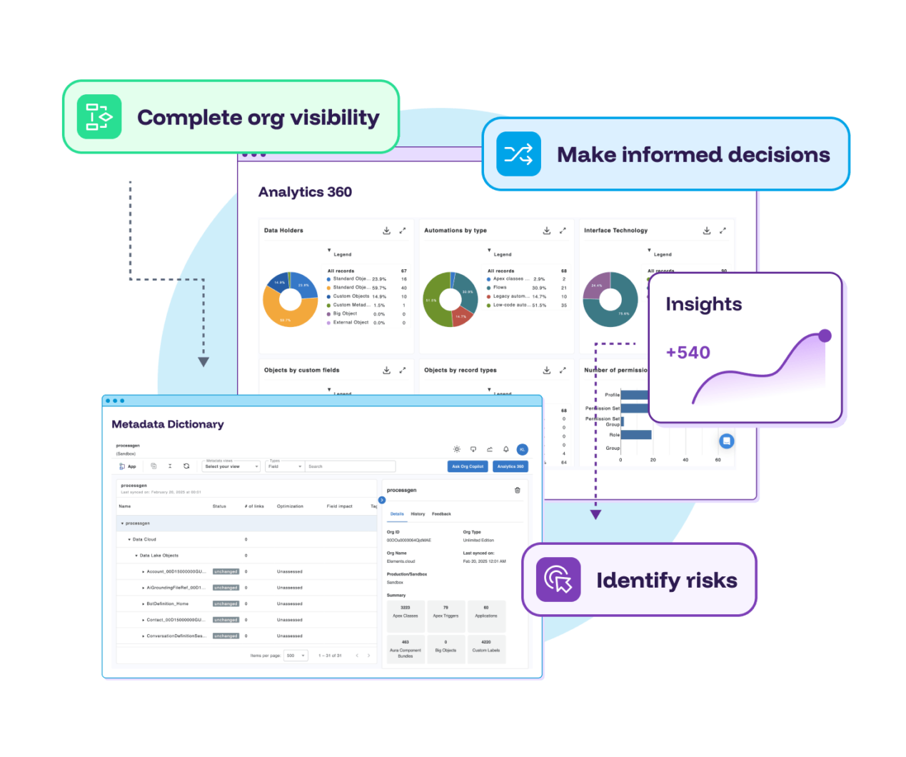 Org Healthcheck - Elements.cloud
