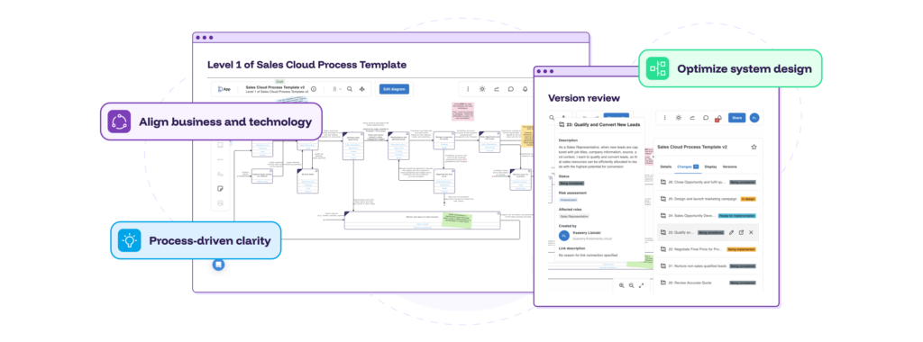 Process-led design - Elements.cloud