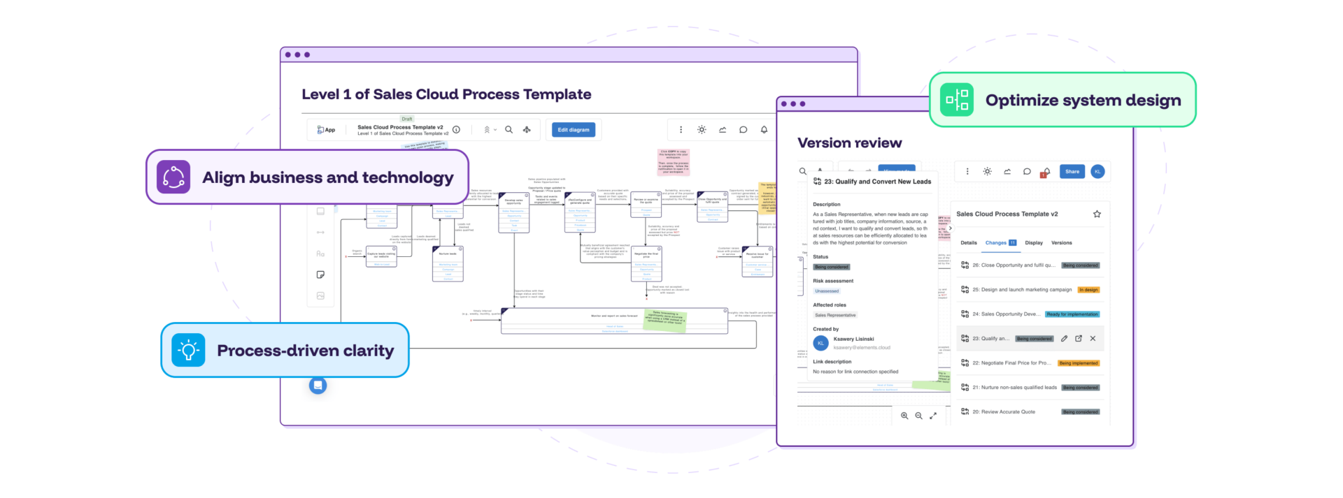 Process-led design - Elements.cloud