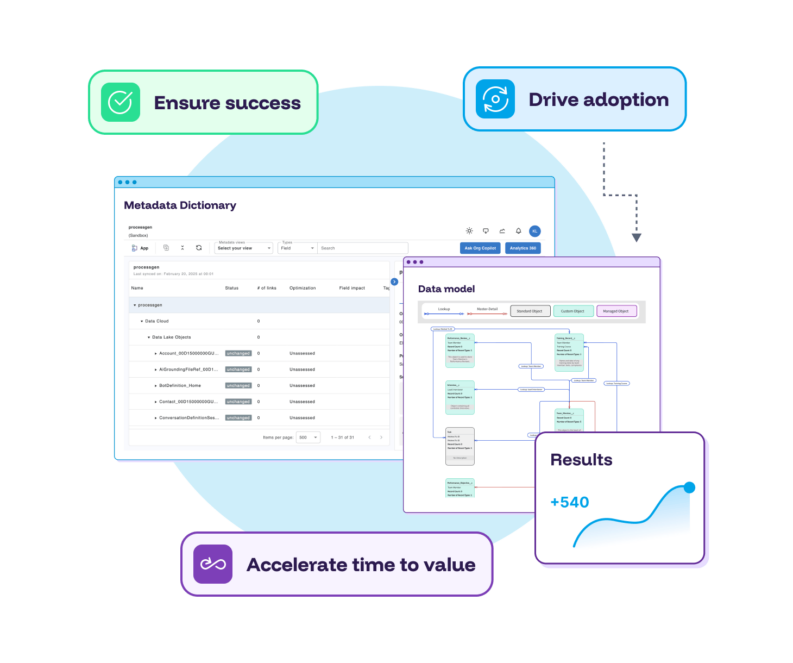 Salesforce Implementation simplified with Elements.cloud