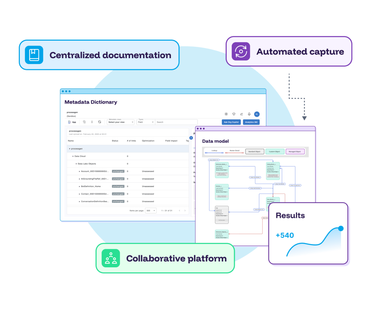 Salesforce Documentation - Elements.cloud