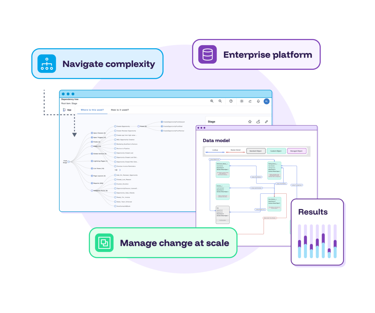 Understand Salesforce complexity - Elements.cloud