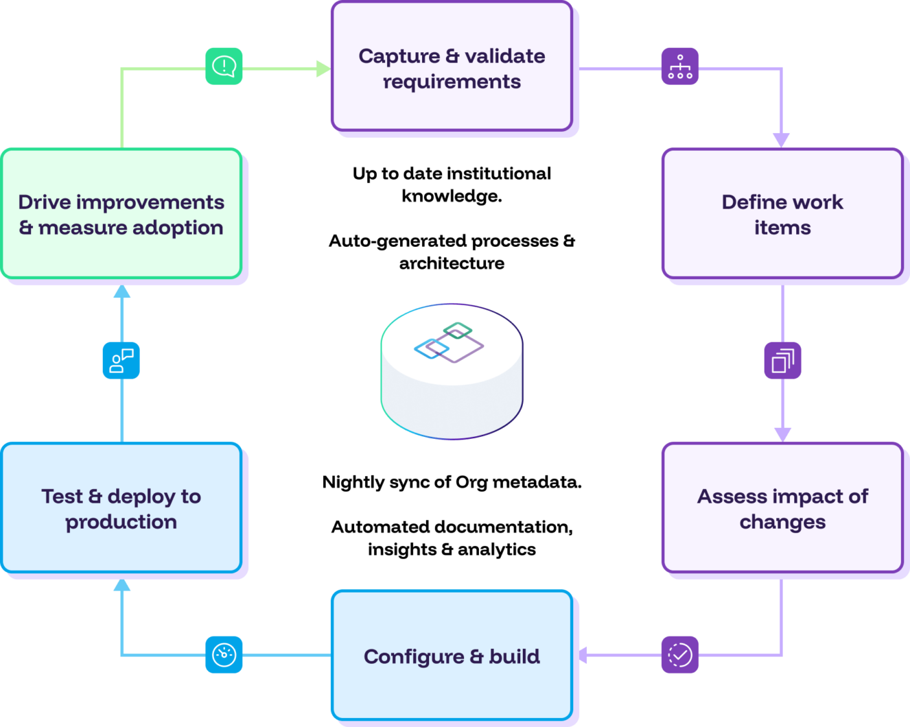 Elements.cloud the Salesforce Change Intelligence Platform