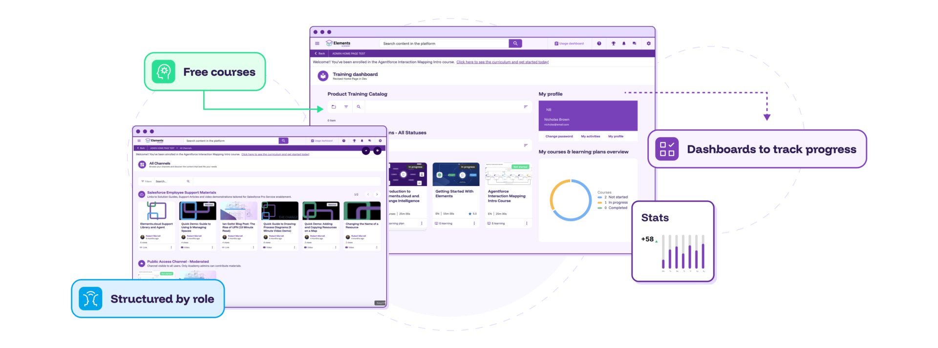 Elements Academy - Elements.cloud