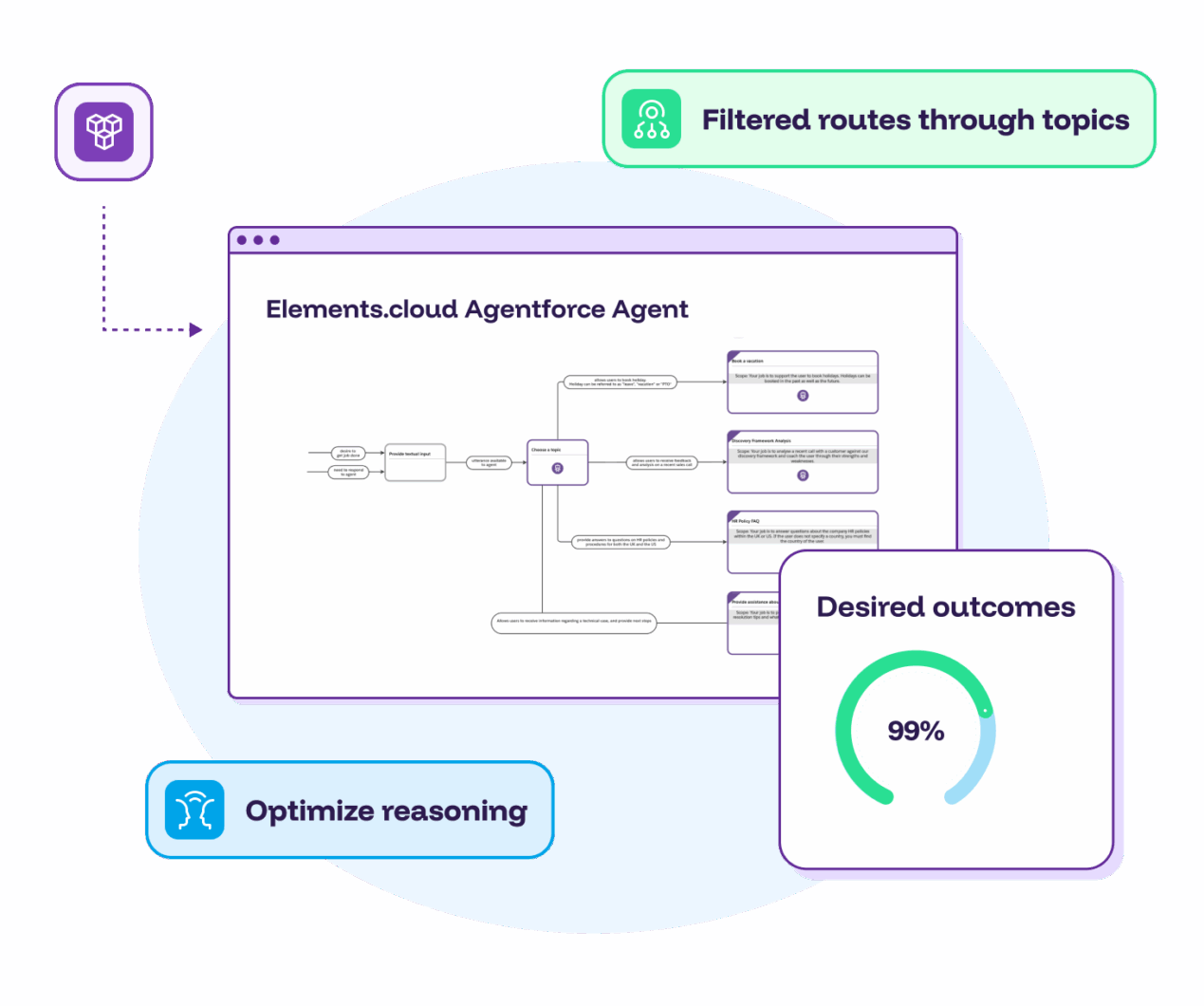 Agent Designer - Elements.cloud