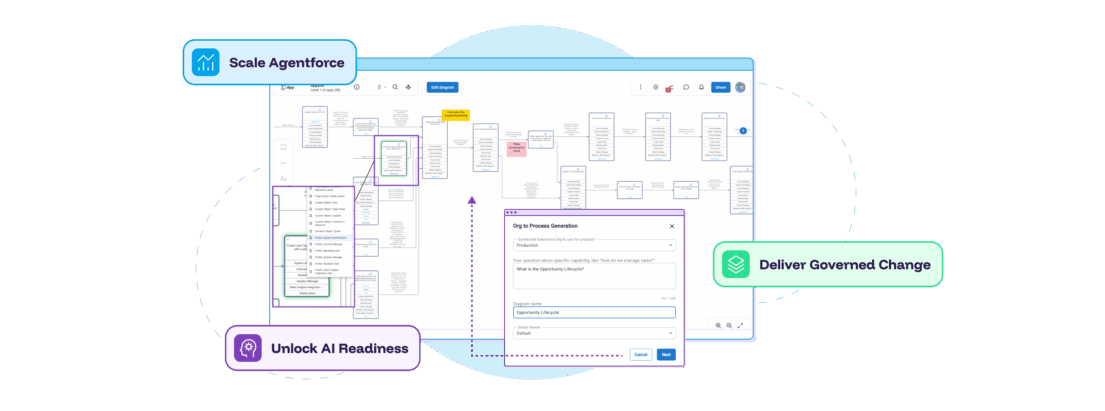 Salesforce Configuration Mining - Elements.cloud