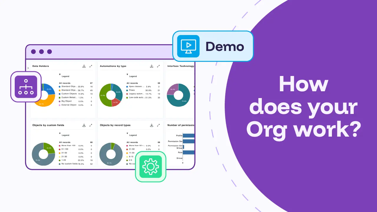 How does your Salesforce Org work? - Elements.cloud