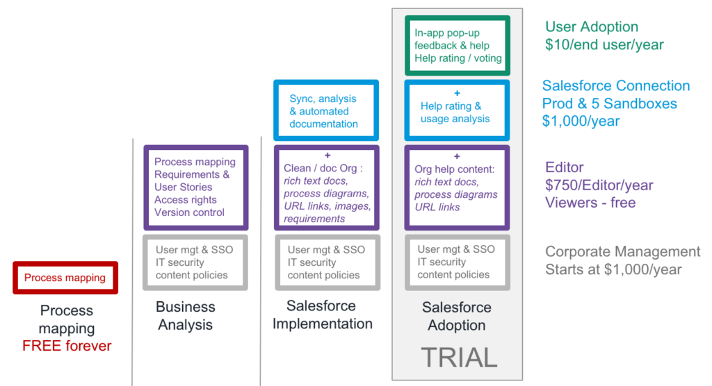 Pricing - Salesforce – Elements.cloud