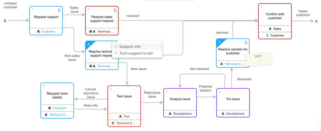 Business Analysis delivers tangible benefits – Elements.cloud